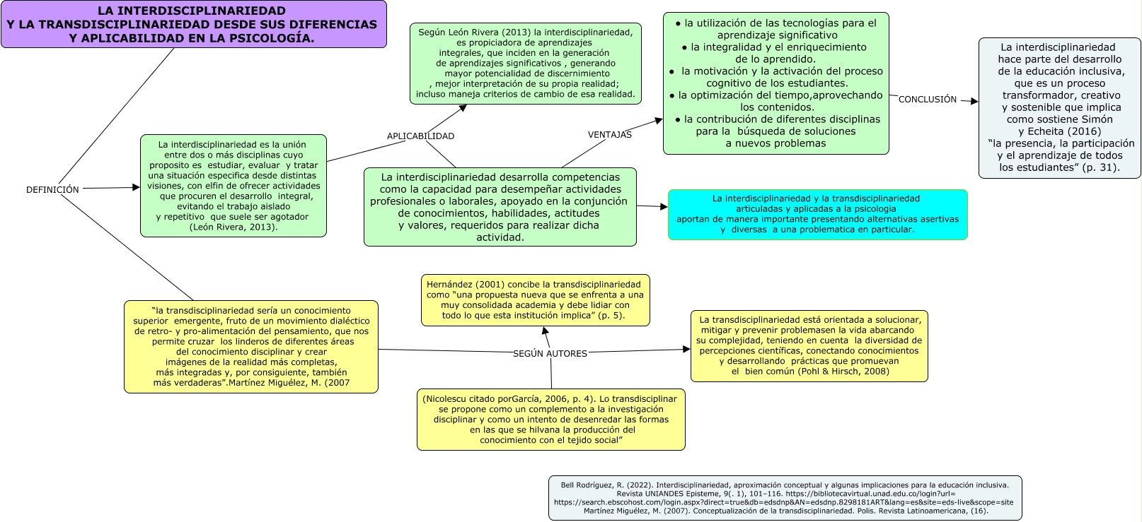MODELOS 2 - Modelos de intervención
